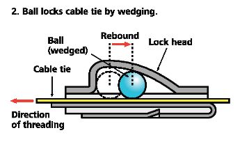 Cable ties and zip ties for industry | HellermannTyton