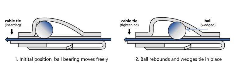 Cable ties and zip ties for industry | HellermannTyton